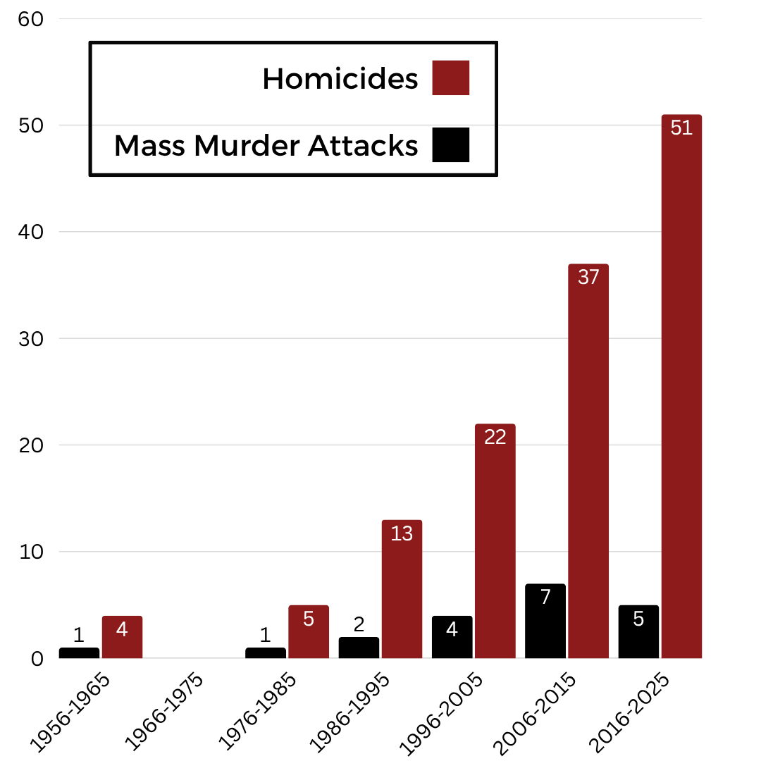 Deadly Force Study - Faith Based Security Network